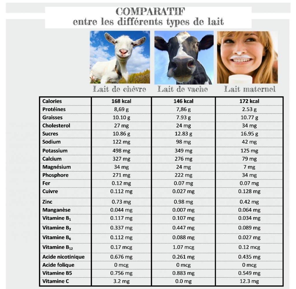 lait Archives - Maman teste tout !Maman teste tout